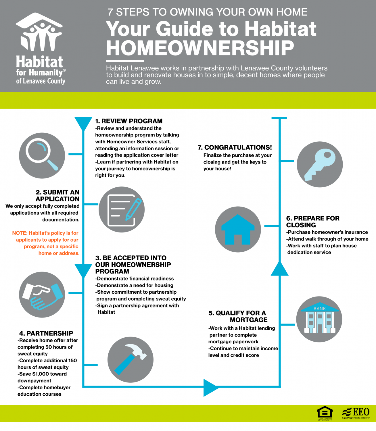 Become a Homeowner | Habitat for Humanity of Lenawee County